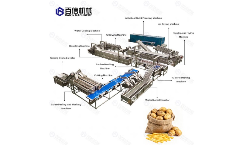 500kg/h Quick-Frozen French Fries Production Line Was Successfully ...