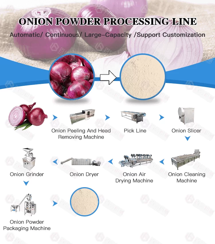 Automatic Onion Production Line - Henan Baixin Machinery Equipment Co ...