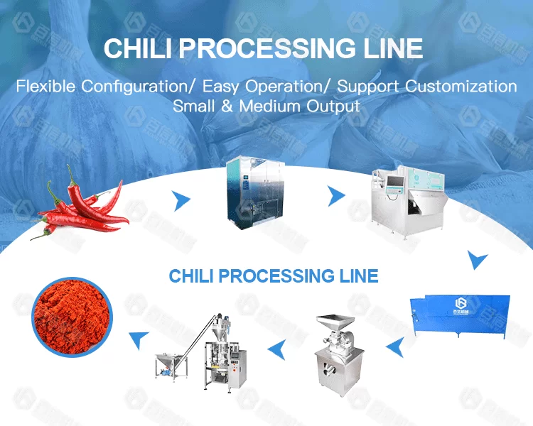 Semi-automatic Chili Pepper Production Line - Henan Baixin Machinery Equipment Co., Ltd.