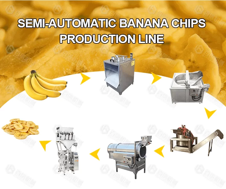 Semi-Automatic Banana Chips Production Line - Henan Baixin Machinery ... Semi-Automatic Banana Chips Production Line - Henan Baixin Machinery ...